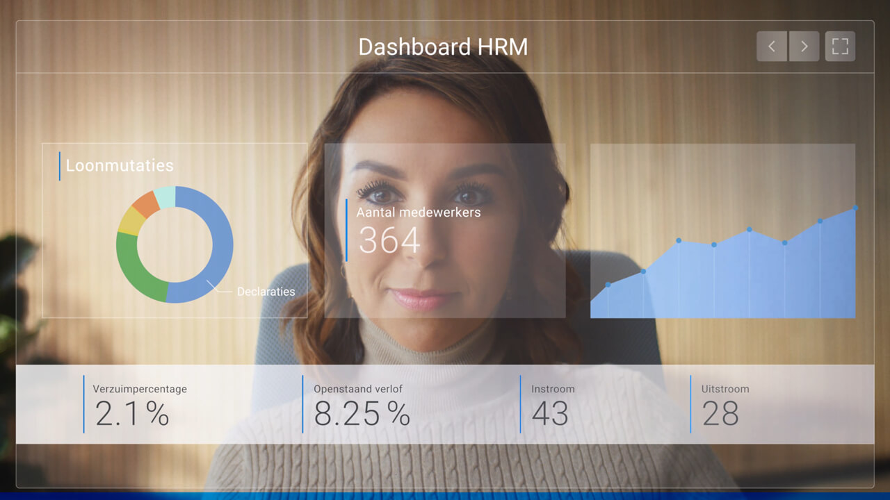HRM Software van AFAS - De stap naar strategisch HRM